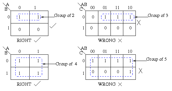 Karnaugh Maps - Rules of Simplification